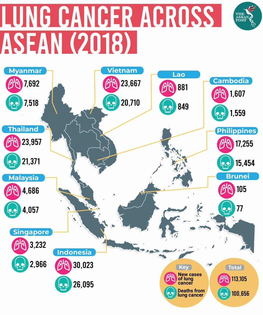 Lung cancer on the rise | The ASEAN Post