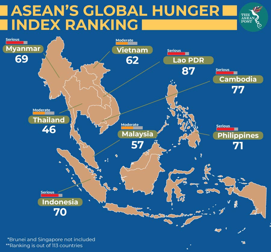 ASEAN’s children are still hungry | The ASEAN Post