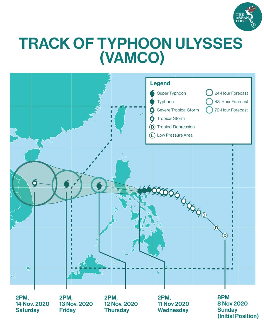 Five Typhoons In A Row Test For Duterte | The ASEAN Post