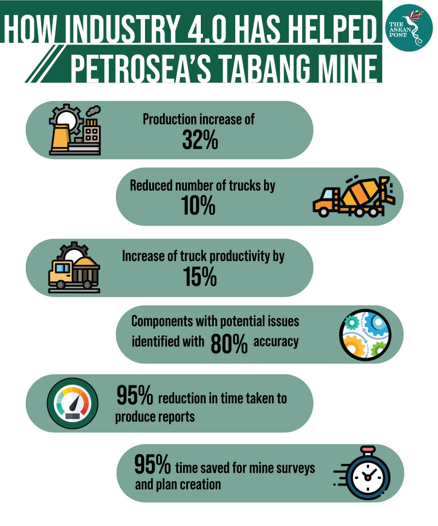 The future of mining | The ASEAN Post