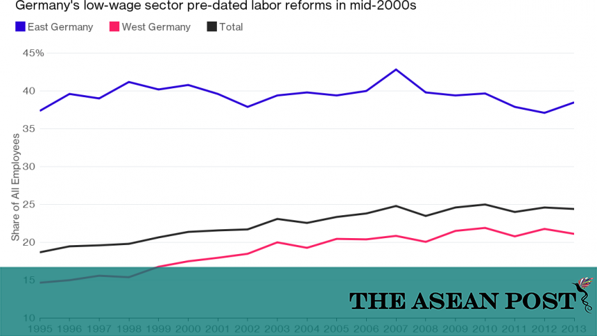 Germany’s labor reforms may not deserve their fame | The ASEAN Post